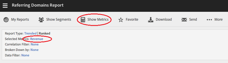 Free Guide Building An Adobe Analytics Dashboard