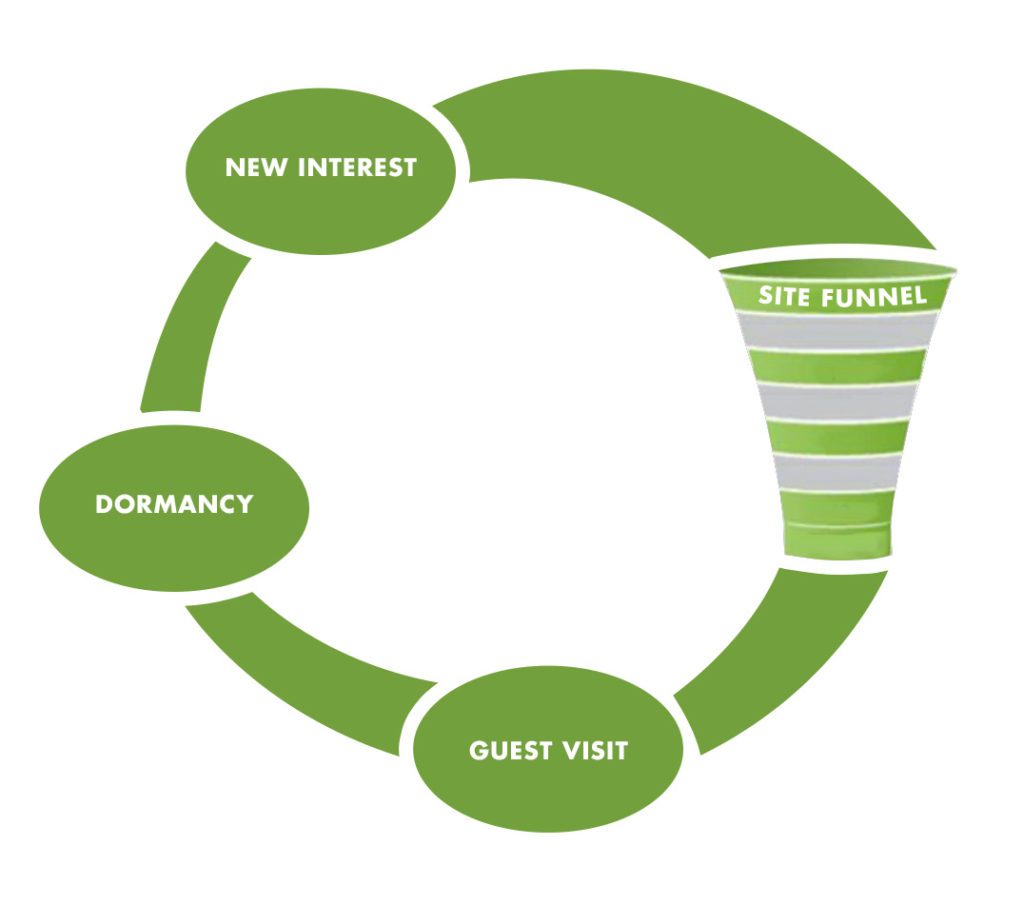 Why Your Post-Booking Conversion Rate Is Hurting Your Hotel